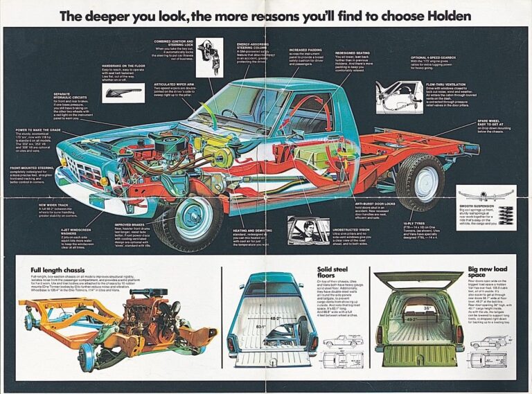Top Tips for Buying a Used Holden One-Tonne Ute - Retro Rides